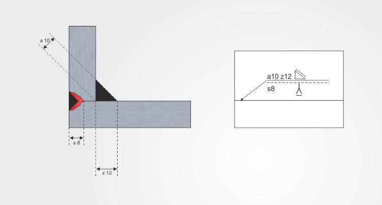 Lassen voor iedereen begrijpelijk uitgelegd